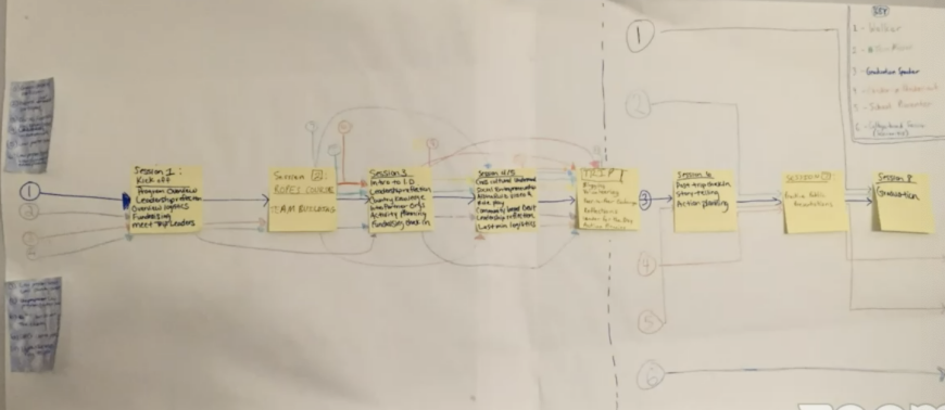 Day 3-Radical Participatory Design: Decolonizing Participatory Design ...