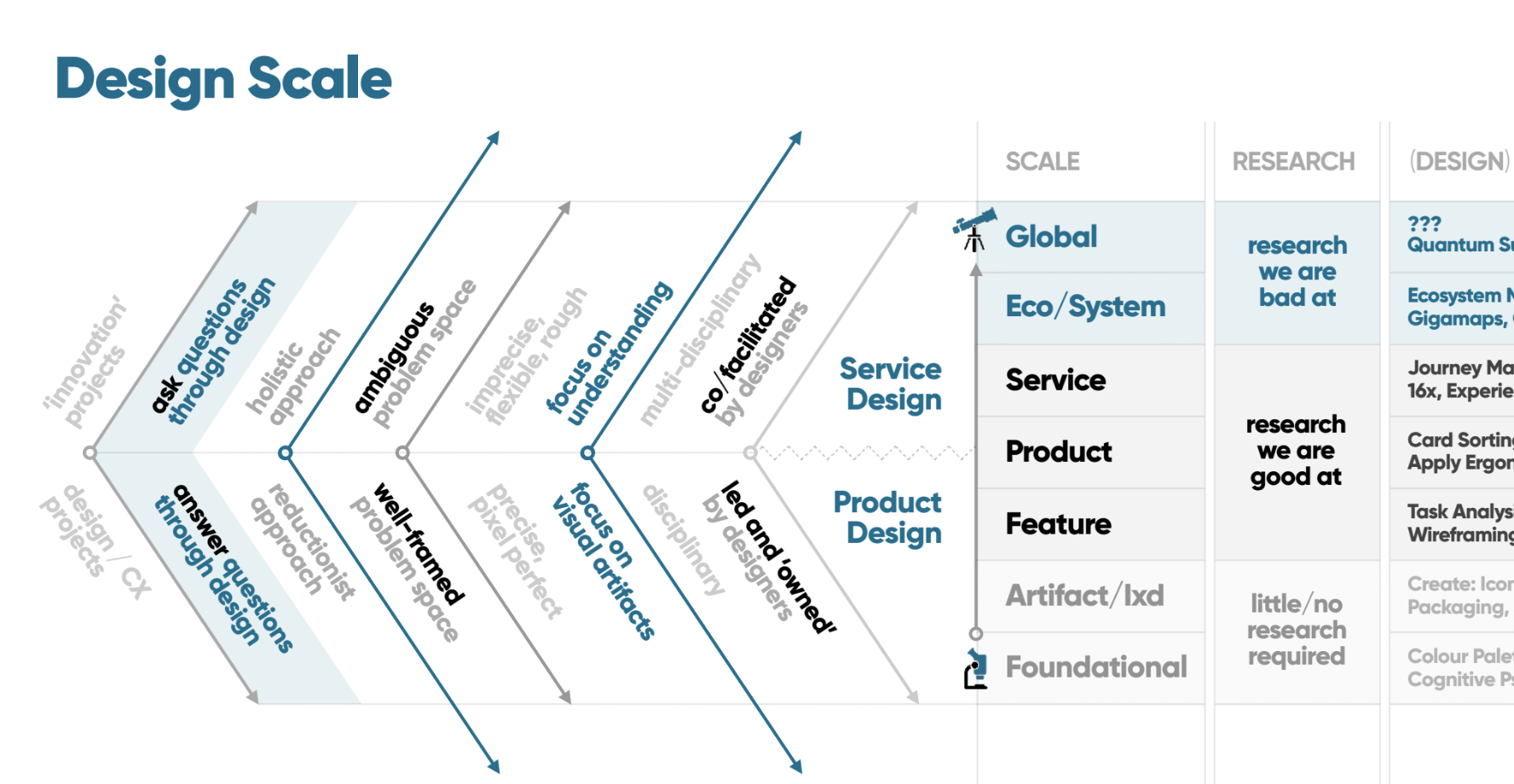 Design at Scale 2021
