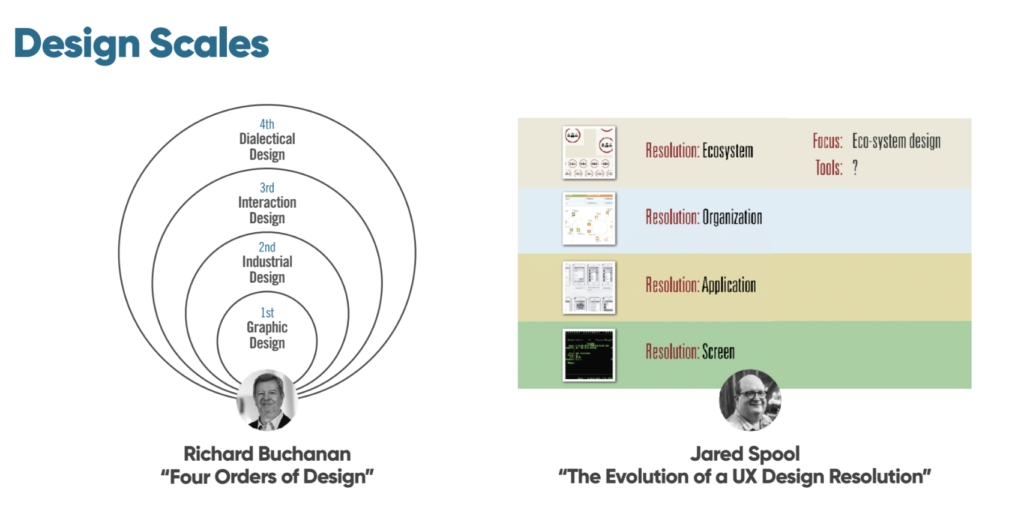 Design at Scale 2021