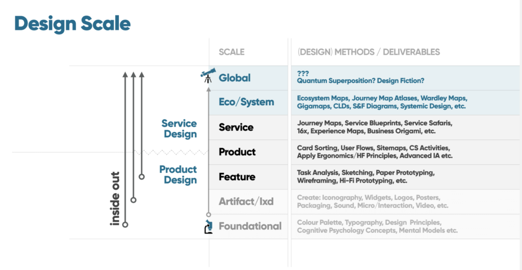 Design at Scale 2021