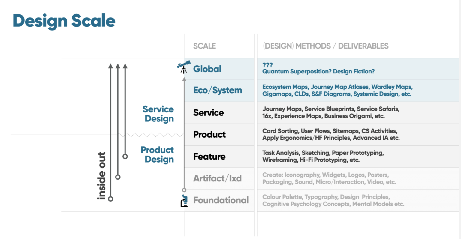Design at Scale 2021