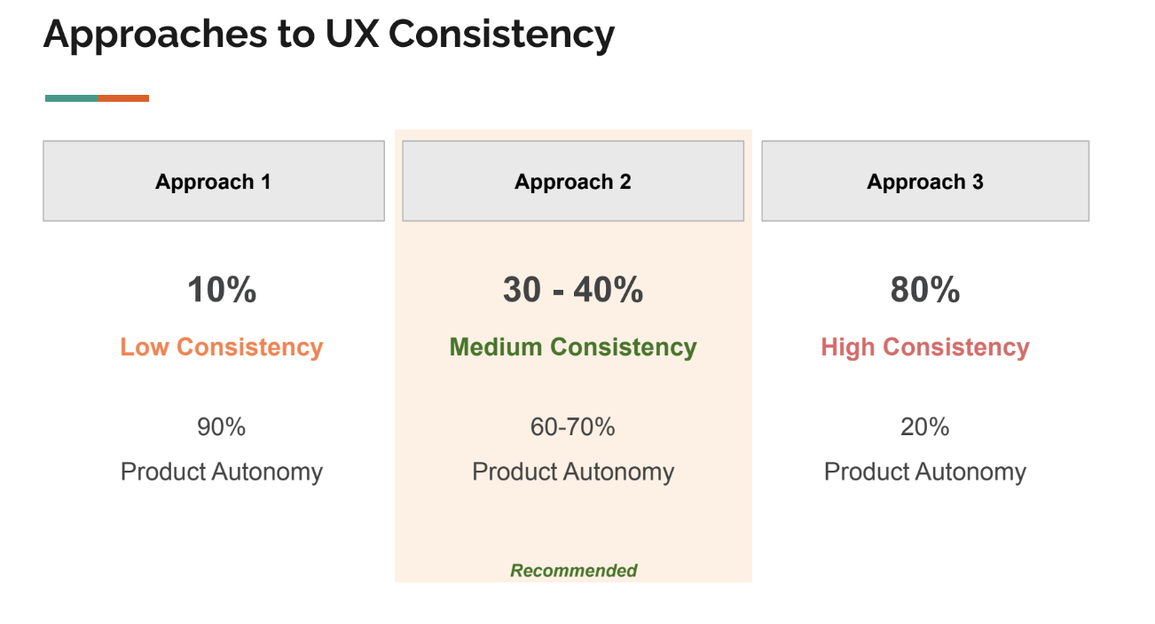 Design at Scale 2021- Achieving Balanced Design Consistency (Prerna ...