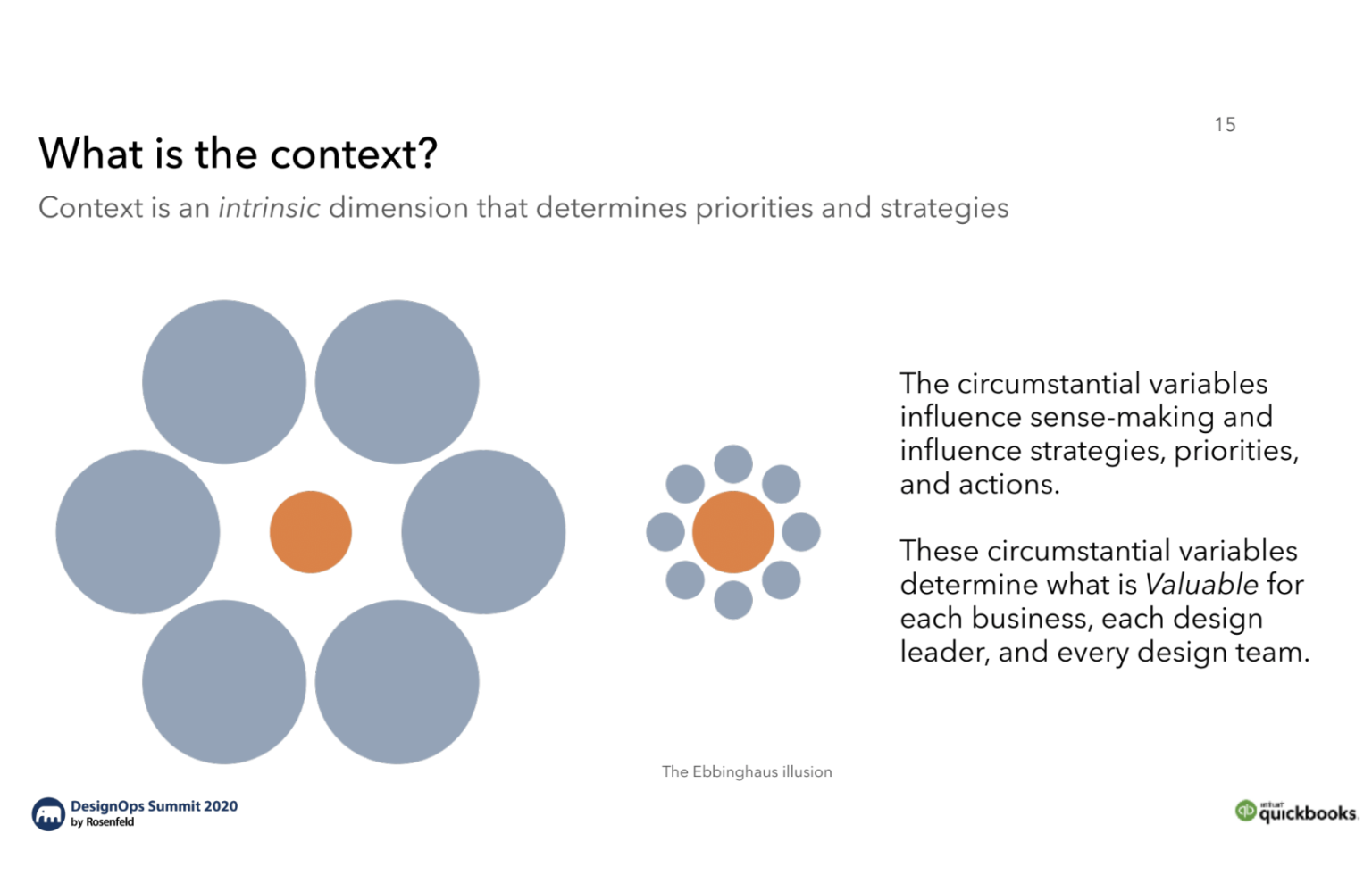 DesignOps 2020: DesignOps + KPIs = Measure your Impact! (Session Notes ...