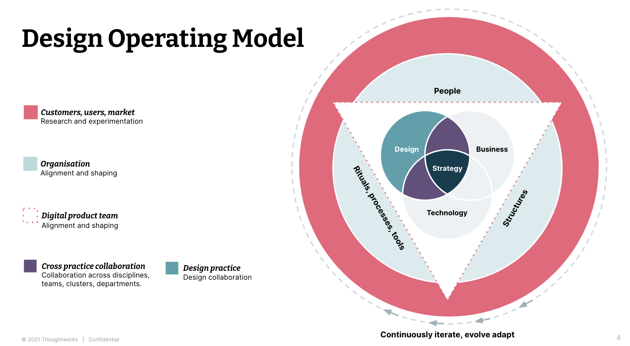 DesignOps Summit 2021